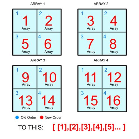 python loop nested arrays with pixel data to one array stack overflow