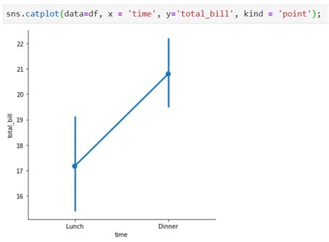 seaborn matplotlib python data visualization plots medium