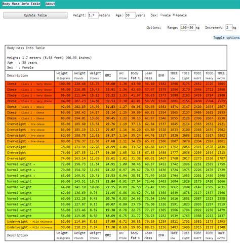 github attogram body mass info table multi weight body mass index