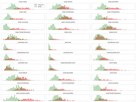 pandas loop over columns in a dataframe to produce