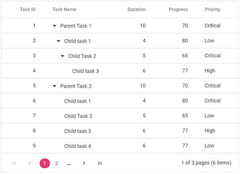paging in blazor treegrid component syncfusion
