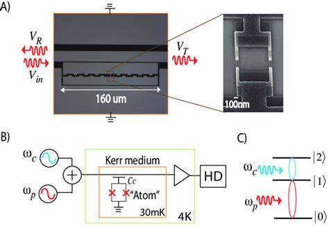 A Micrograph Of Our Artificial Atom A Superconducting Transmon Qubit