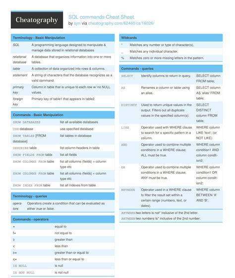 sql commands cheat sheet by cheatography