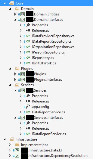 c map domain model to different persistence stores with different