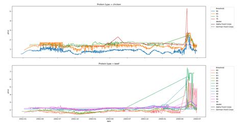 python any way to correctly aggregate time series data