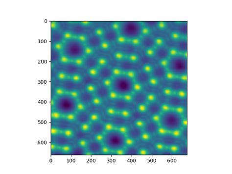 matplotlib grid of values into density plot in python stack overflow