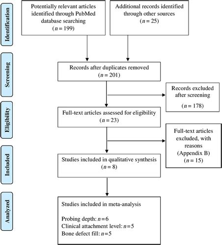 efficacy of bisphosphonate as an adjunct to nonsurgical periodontal
