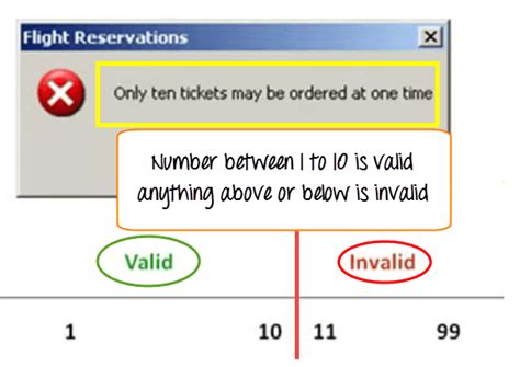 testing boundary value analysis and equivalence partitioning with examples