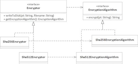 java the factory method pattern dzone java