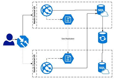 sample azure architecture diagram architecture