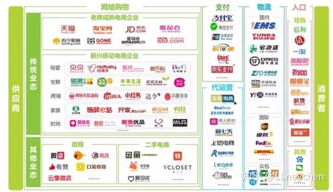数据分析：电商行业分析（2020年发展预估） 知乎
