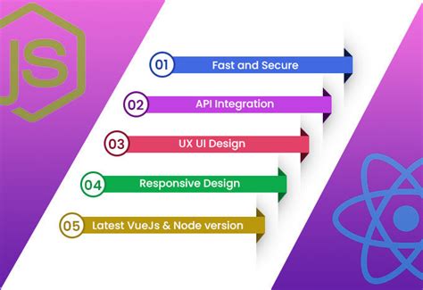custom website web application node js react js vue js dot net by