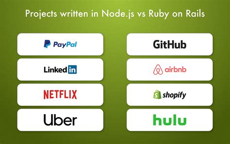 node js vs ruby on rails which one suits you best