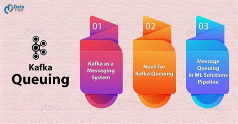 kafka queuing apache kafka as a messaging system dataflair