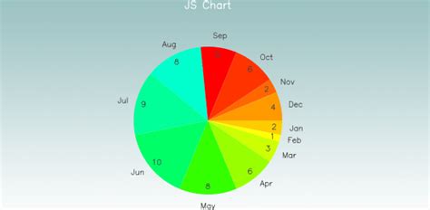 20 fresh javascript data visualization libraries