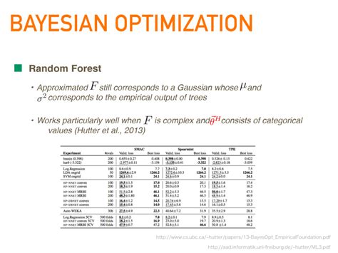bayesian optimization with tensorflow keras by keisuke