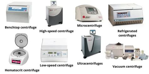 Types Of Centrifuge Definition Principle And Applications Biology
