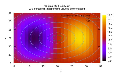 gnuplot demo script heatmaps dem