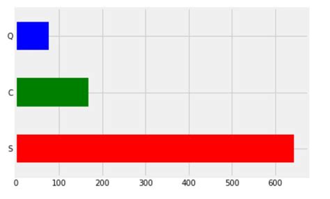 python default display of colors on bar chart in