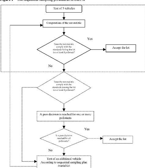 ⛔ Sequential Sampling Plan Sequential Sampling 2022 11 03