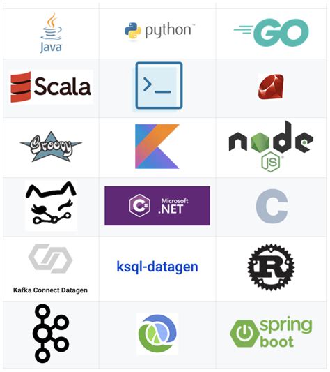 kafka clients — confluent platform 5 5 0