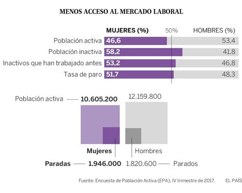 La Discriminación Laboral Más Allá De La Brecha De Género Y El Techo De