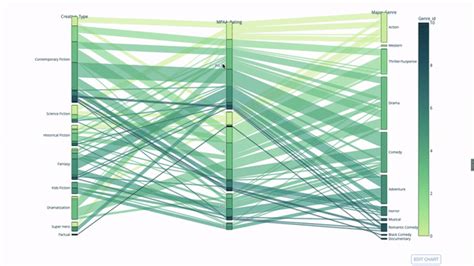 这5种动态炫酷图，也是用python画的 python爬虫和机器学习专栏 csdn博客