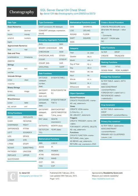 all sql commands pdf
