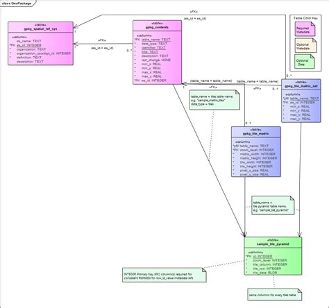 qgis extracting catalog consisting of name of layerdata table of