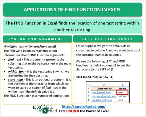 Applications Of Find Function In Excel Excel Unlocked