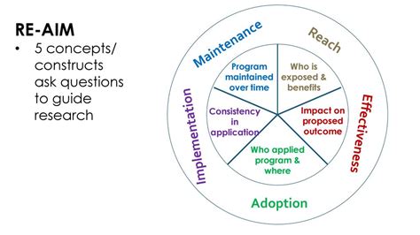 Transforming Implementation And Improvement Into Science A Skills