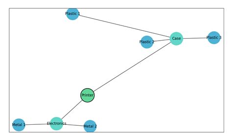 python networkx and wxpython how to add edge weight
