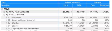 report with double rows on column header data