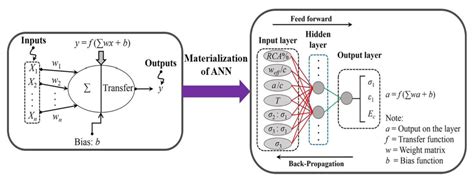 Buildings Free Full Text Interpretable Machine Learning Models For