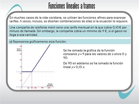 Funciones Lineales Ejemplos De La Vida Cotidiana Nuevo Ejemplo