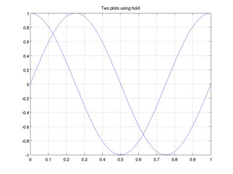 matlab lesson 5 multiple plots