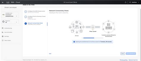 Cisco Dna Center 2 3 5 On Aws Deployment Guide Deploy Using Cisco