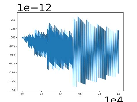python inconsistent font size for scientific notation in