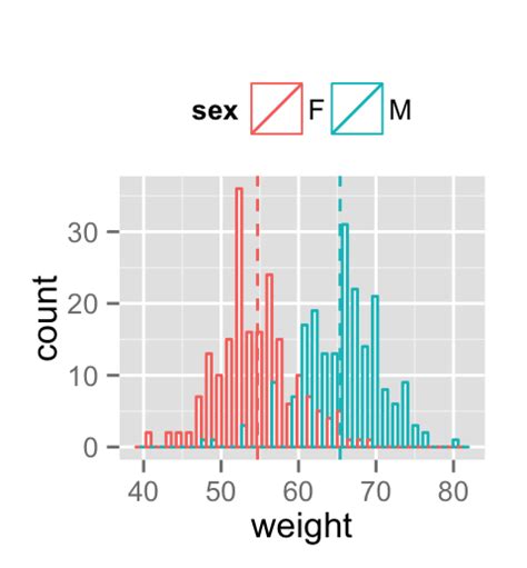 python plot bar chart from dataframe chart examples