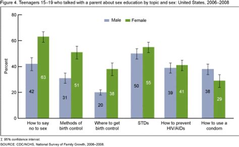 sex ed for teens birth control is still off limits for some chron rx