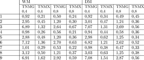 Surface Roughness Parameter Ra Test Number Ra [µm] Download Table