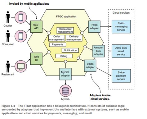 monolithic vs microservice what do you choose devops weixin 0010034