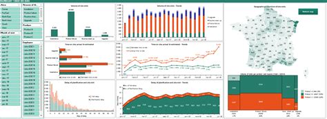 how to create impressive excel dashboards tools for