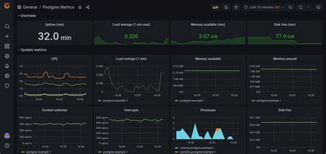 metrics and graphs with m3 and grafana