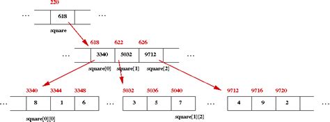 algorithms and data structures
