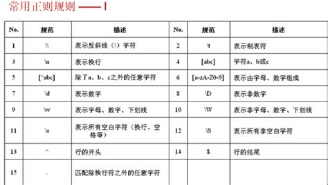 java常用类库 正则表达式（pattern类、matcher类） 阿里云开发者社区