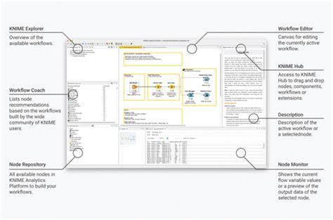 knime best practices guide