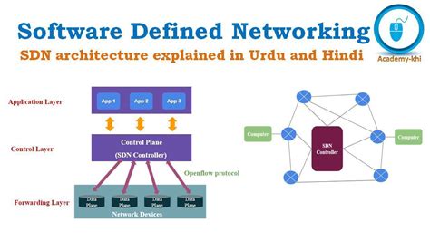 software defined networking sdn sdn controller openflow protocol