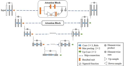 frontiers advanced deep learning approach to automatically segment