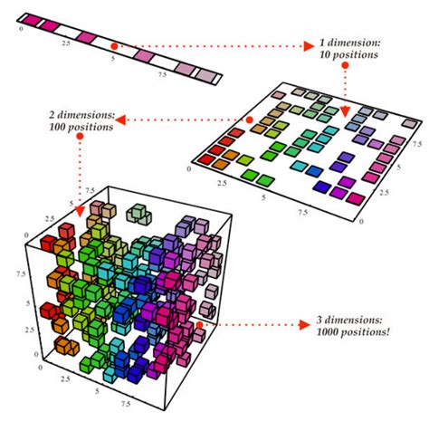 python matrix dimension reduction eric hudson s multiplying matrices